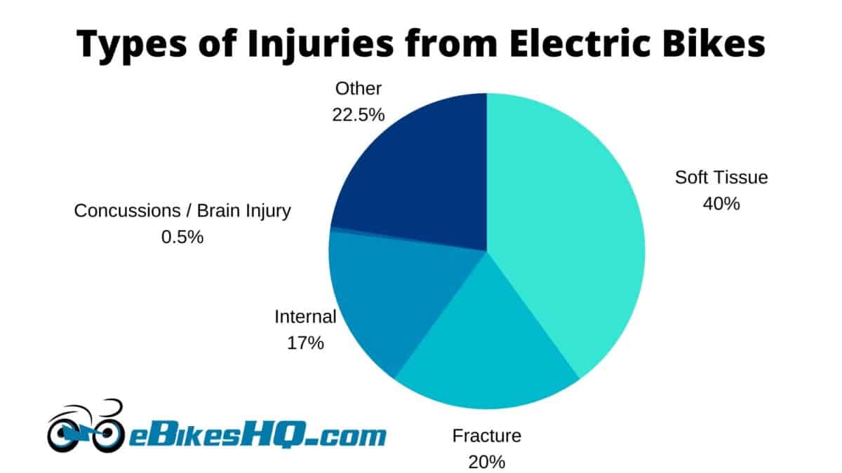 Are Electric Bikes Dangerous? Safety risks revealed! – EbikesHQ.com